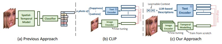 Prompting Visual-Language Models for Dynamic Facial Expression ...
