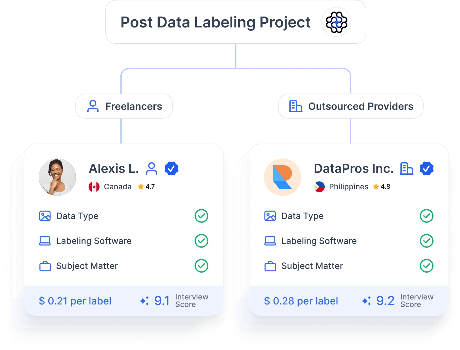 How It Works | OpenTrain AI