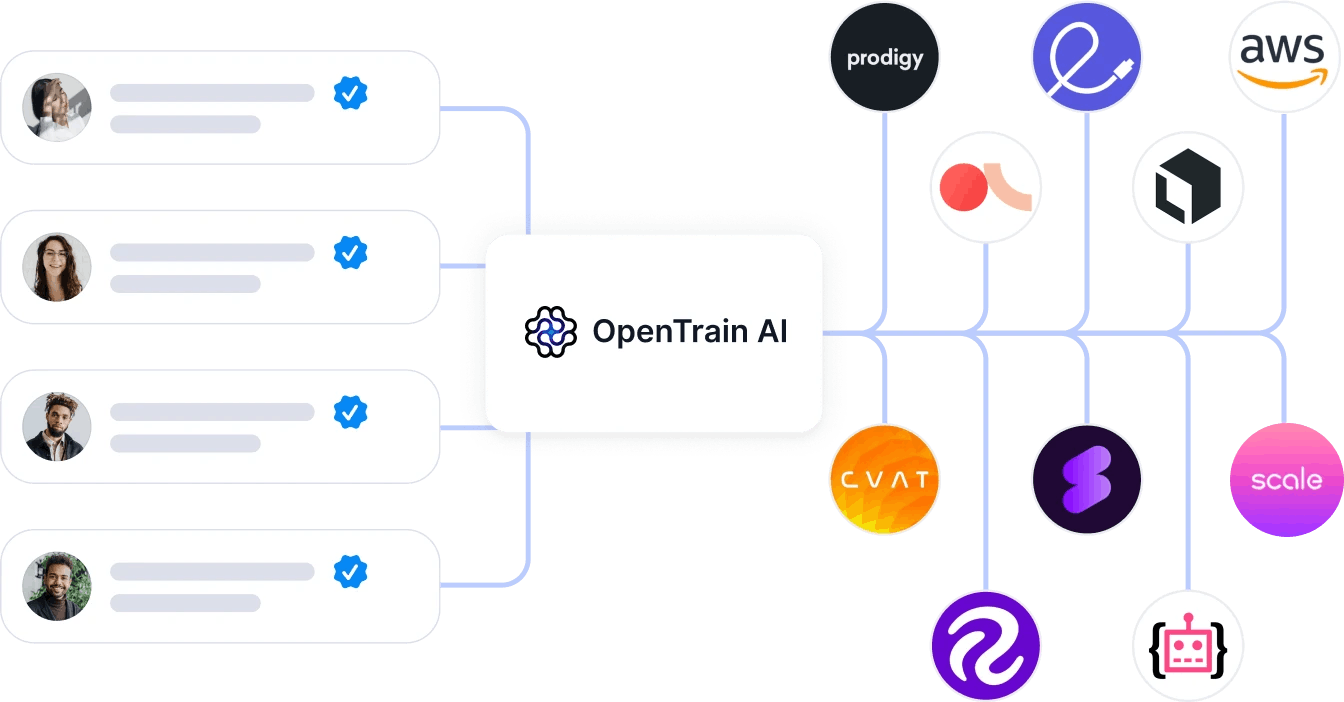 Supported Data Labeling Tools | OpenTrain AI