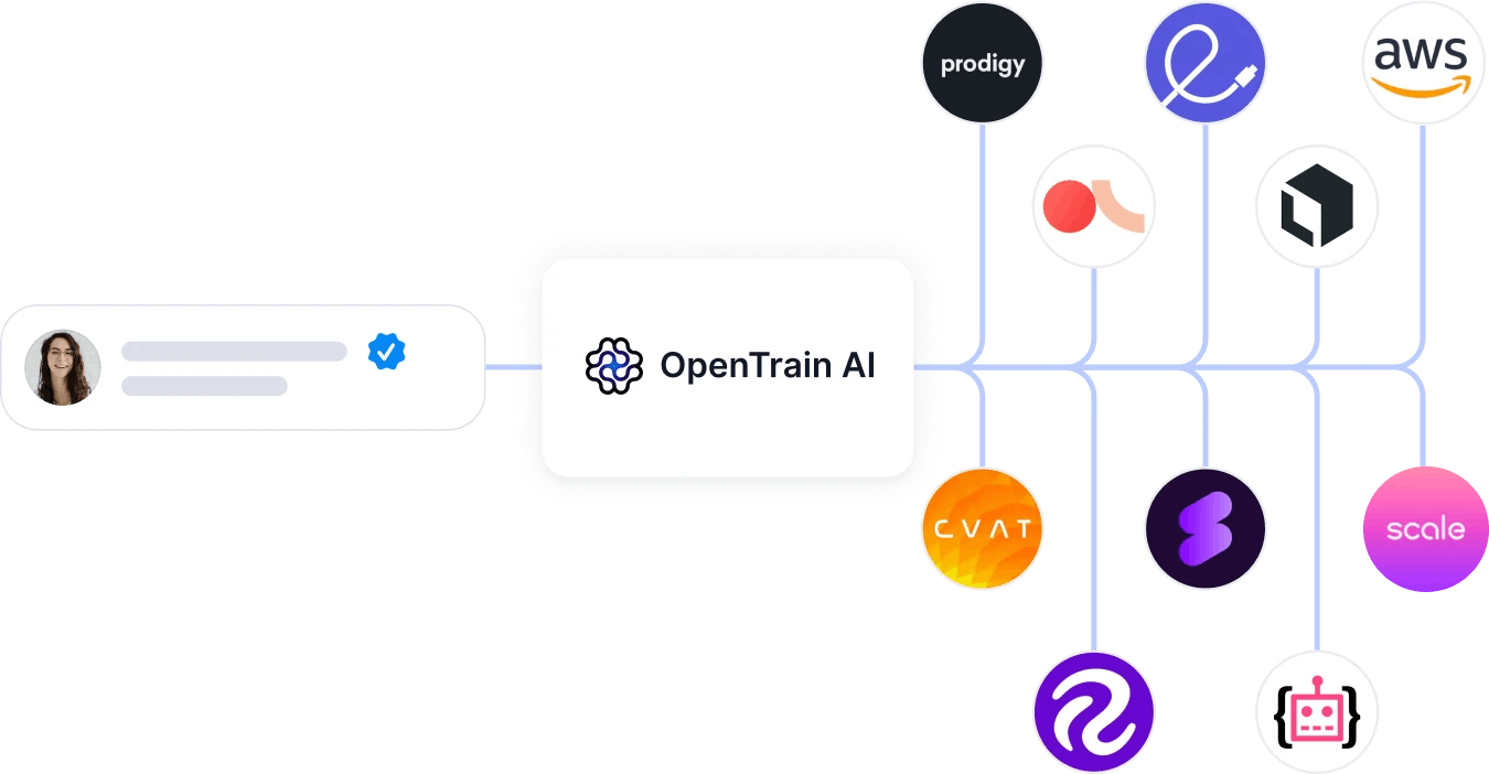 Become a Freelance Data Labeler | OpenTrain AI