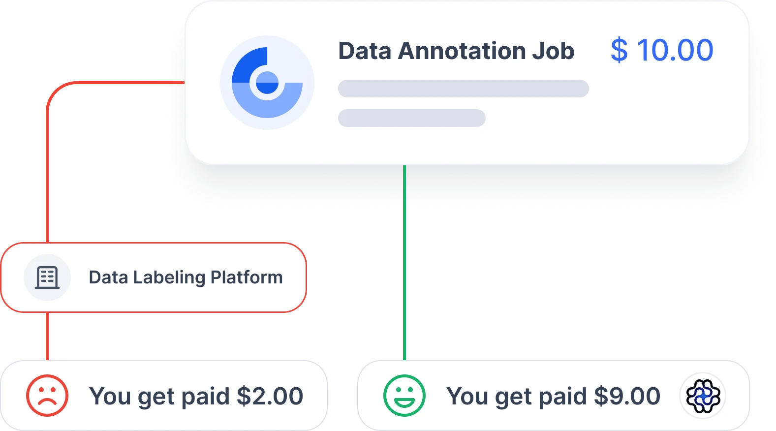 Become a Freelance Data Labeler | OpenTrain AI