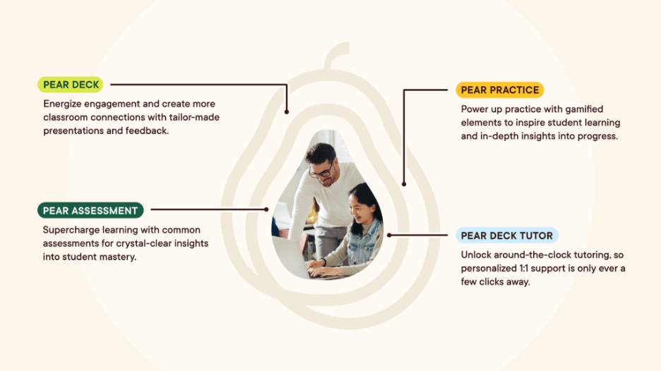 GoGuardian launches Pear Deck Learning GoGuardian launches Pear Deck Learning