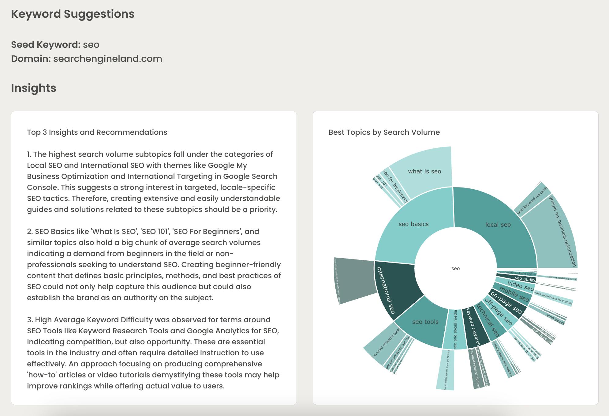Free Ai Seo Keyword Research And Topic Clustering Tool For Content Strategy Search Alkemy