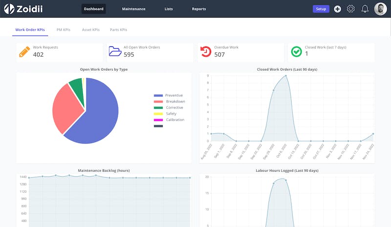 What is a CMMS? | Definition, Uses, & Advantages | Zoidii