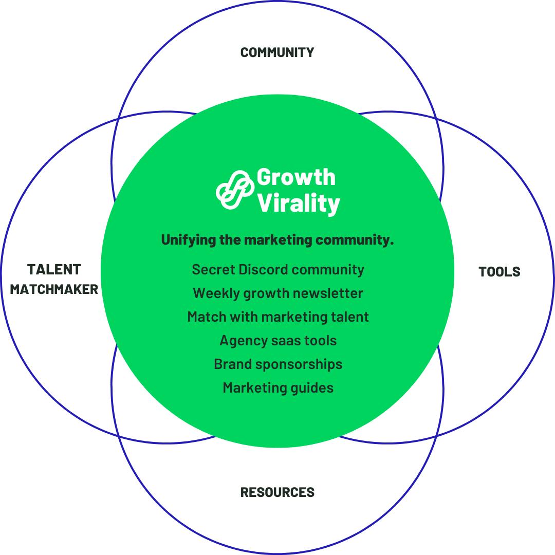 Growth Tools - #1 Curated Marketing Tools List by Growth Virality