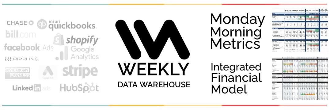 Weekly Accounting | A Better Map.