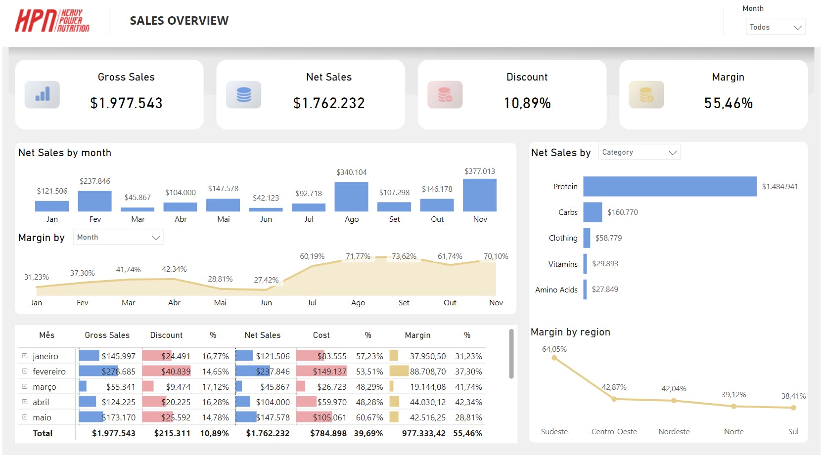Bootcamp Power BI | Bootcamp Power BI - HPN Bootcamp Power BI | Bootcamp Power BI - HPN
