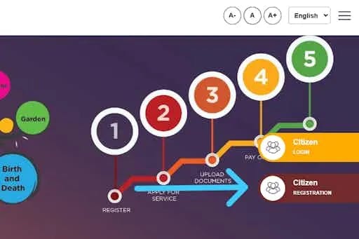 How to Register Your Dog in Pune: Step-by-Step Process, Payment, Renewal