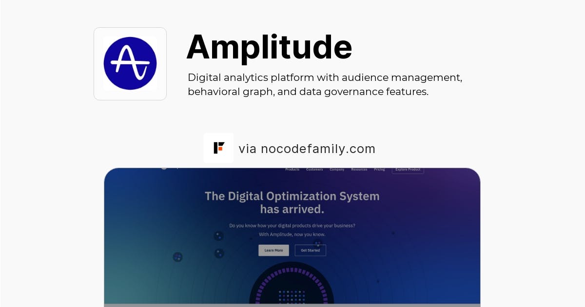 Amplitude Reviews, Templates and Pricing in 2024