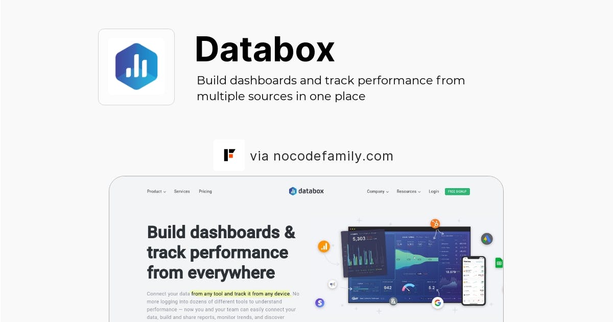 Databox Reviews, Templates and Pricing in 2024
