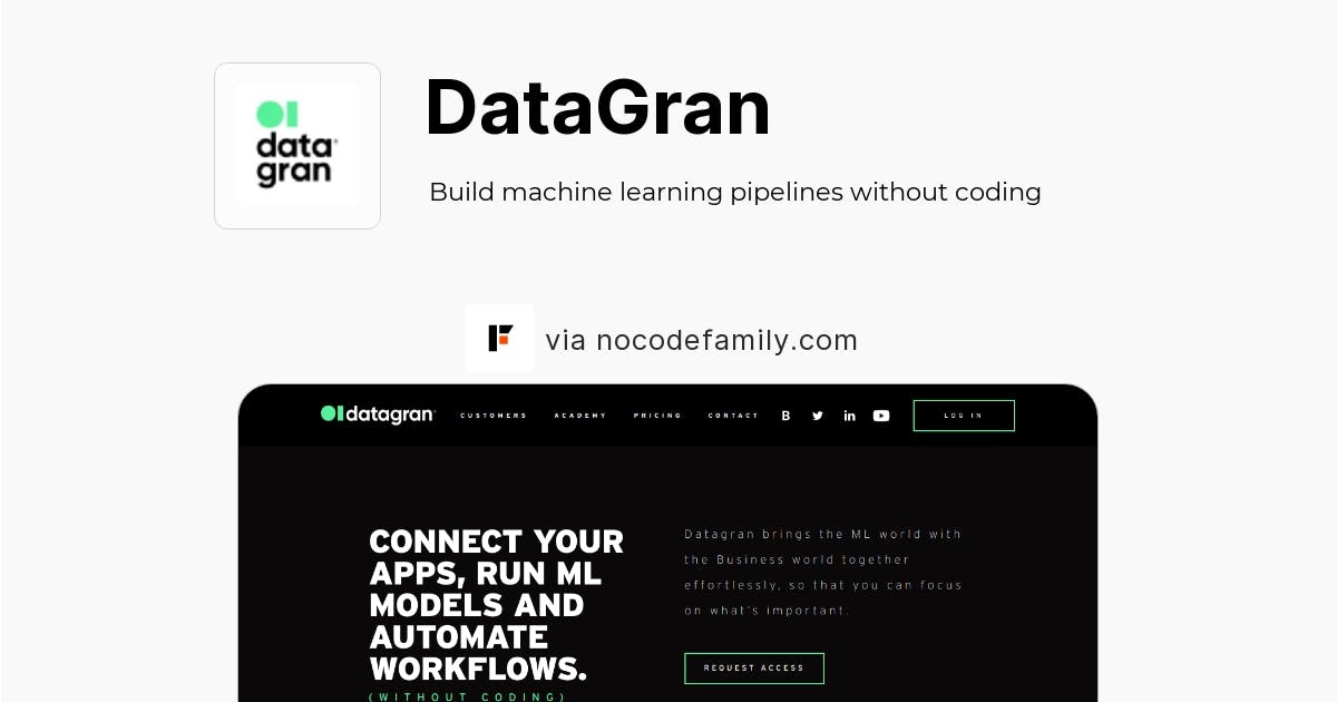 DataGran, No-code Pricing 2024