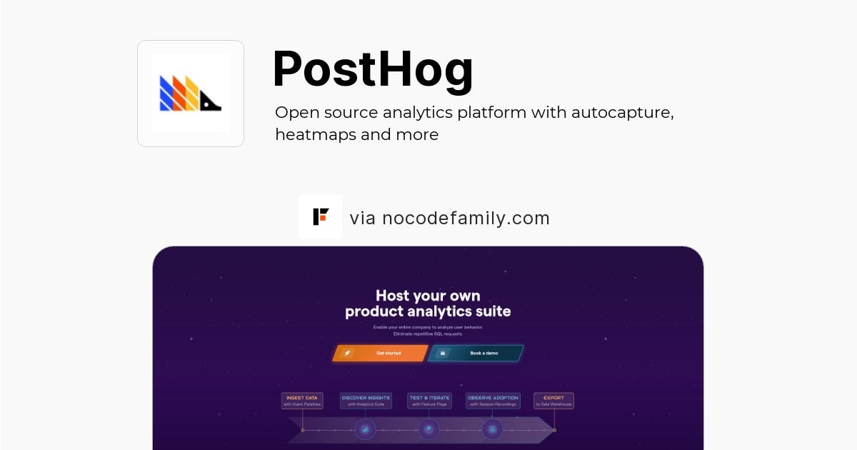 PostHog Reviews, Templates and Pricing in 2024