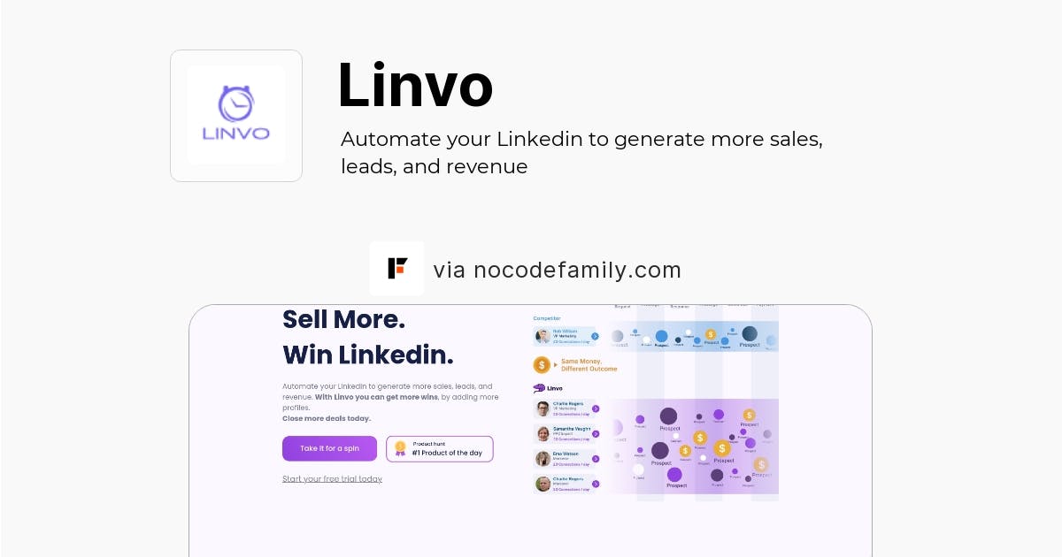 Linvo Reviews, Templates and Pricing in 2024