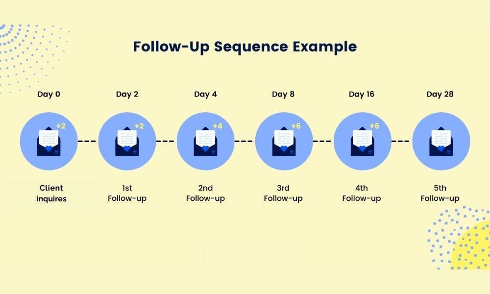 Follow-up Email Examples for Multi-day Tour Operators - Hoprolls