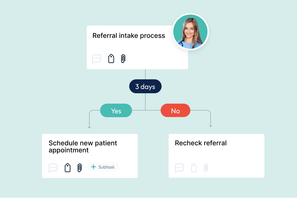 How to Automate Repetitive Tasks in Healthcare | Dock Health