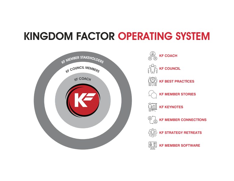 Login | Kingdom Factor