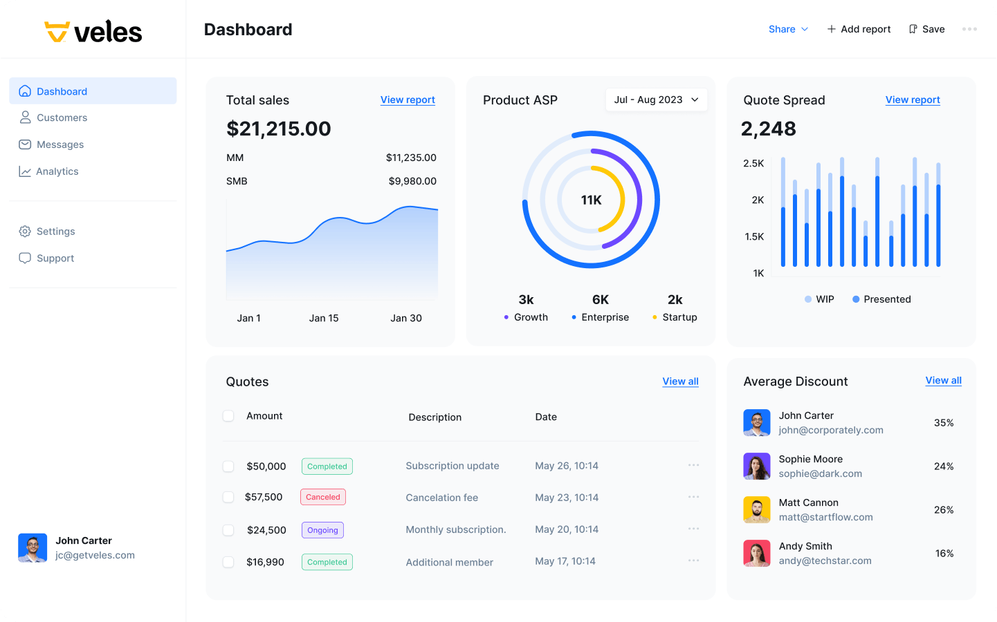 Veles | Veles is the only pricing calculator tha | Welcome AI