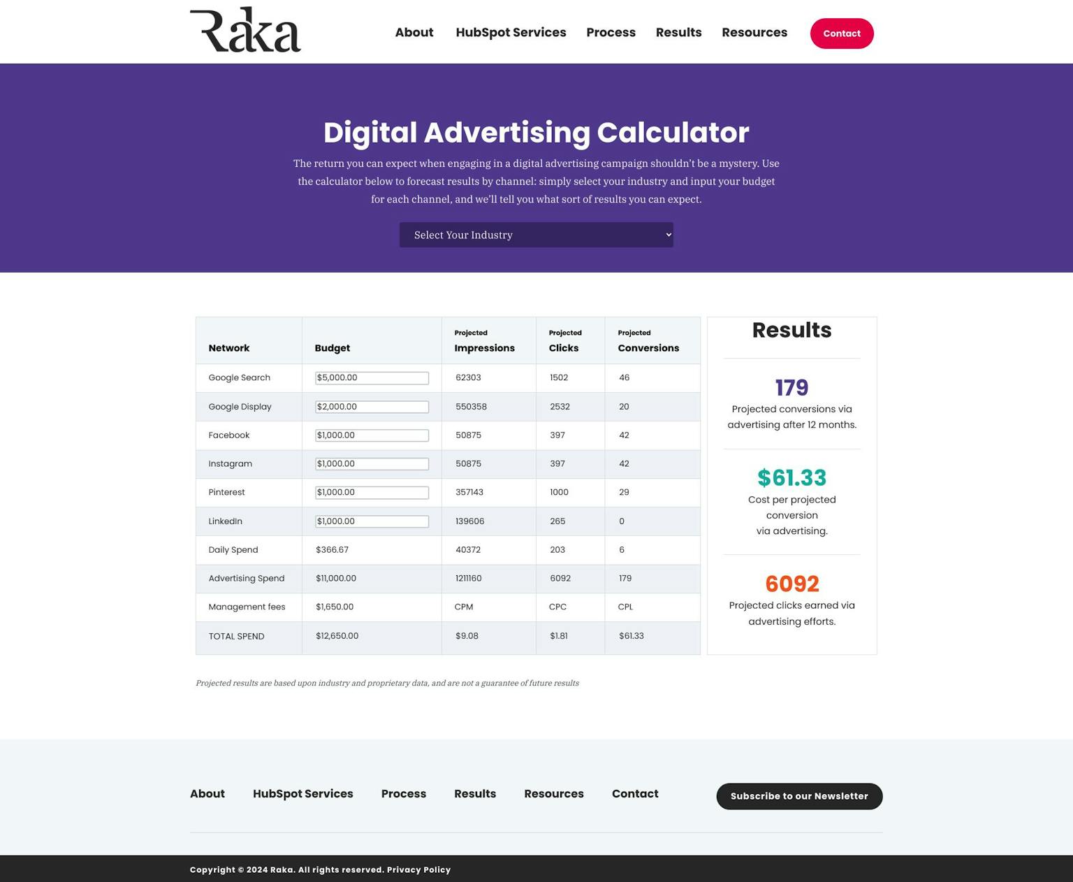 Free Digital Advertising Calculator B2B tool driving 10 monthly visits