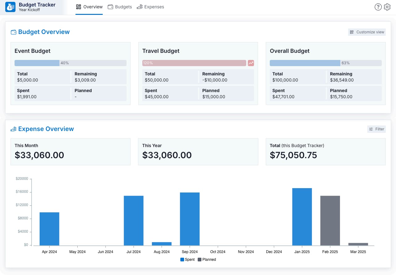 Budget Tracker for Microsoft Teams - Master your budgets and expense ...