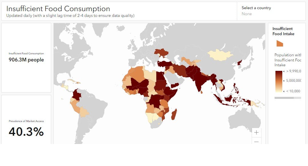 Insufficient Food Intake