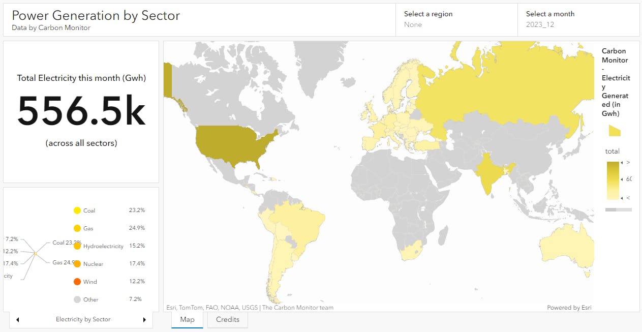 Global power generation on hourly to daily scales