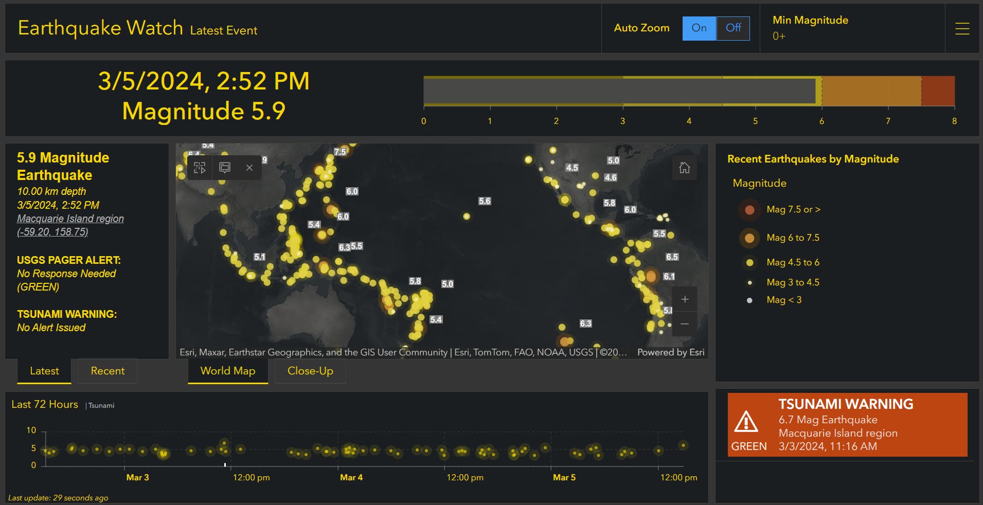 Recent Earthquakes by Magnitude