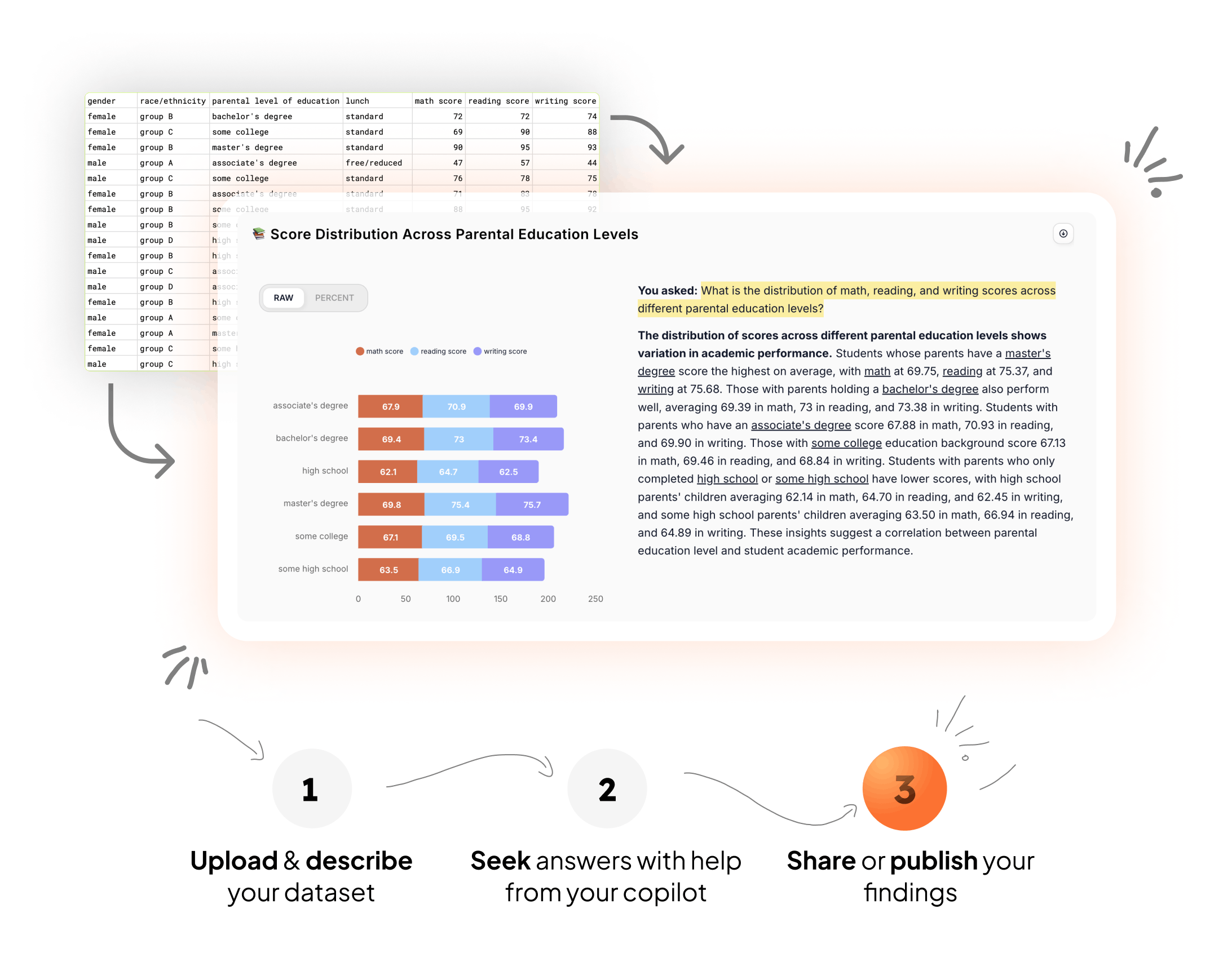 Grapha.ai | Assisted data exploration for everyone