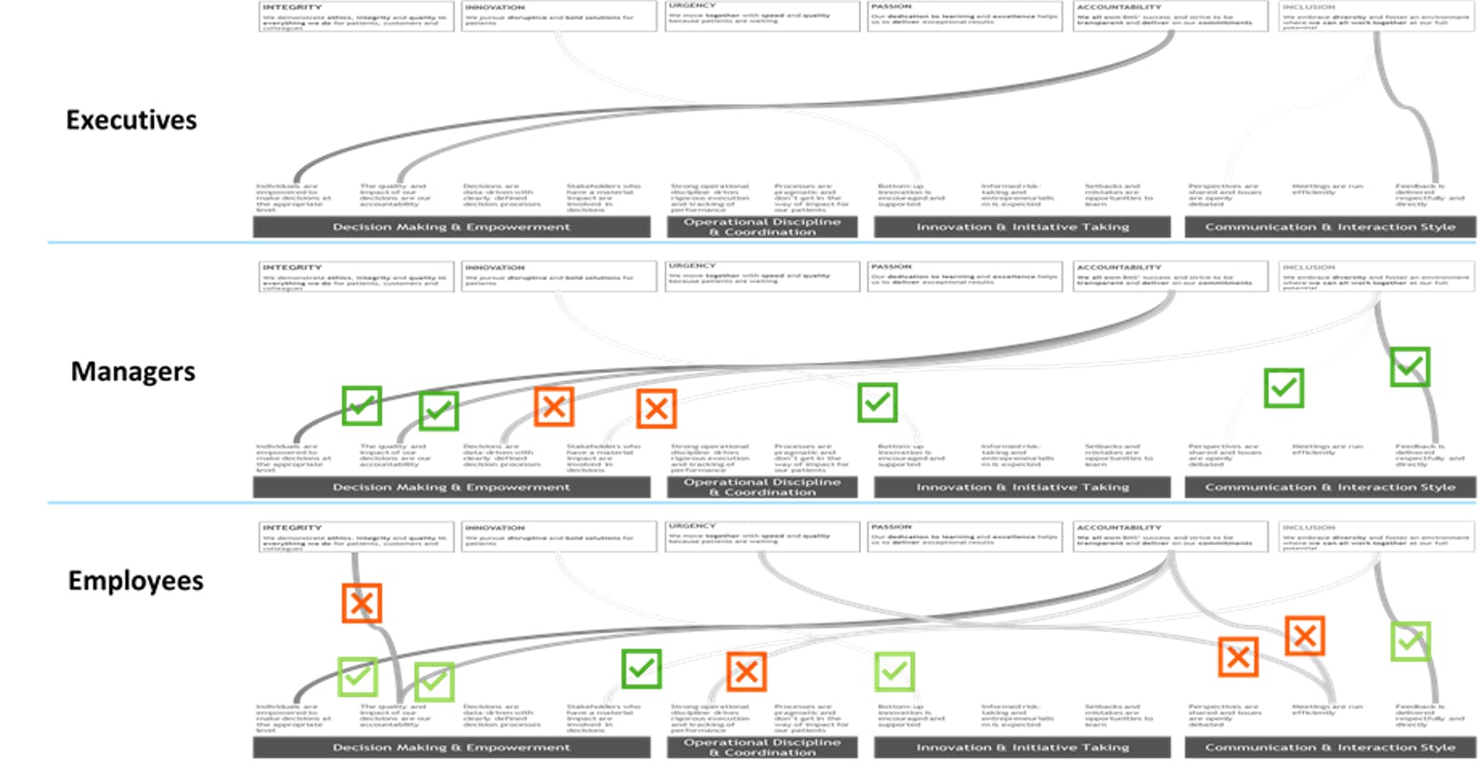 Lean Change Management - Clarifying Values and Principles with ...