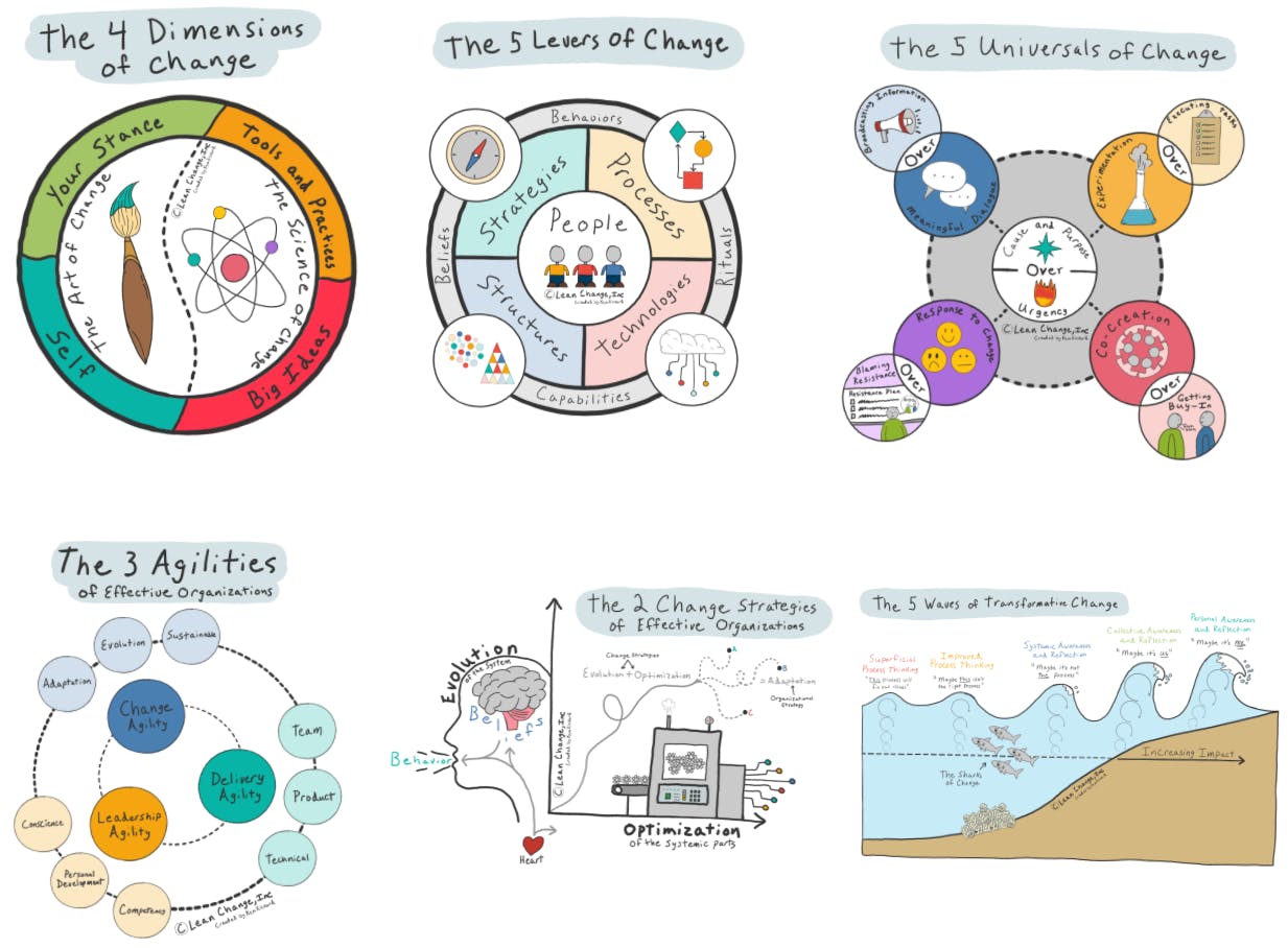 The Six Big Ideas of Adaptive Organizations - From Frameworks to Sense ...