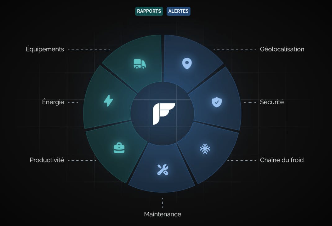 Fleeti One - Connexion
