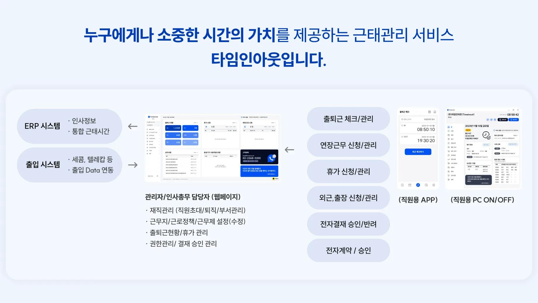 타임인아웃 장단점, 가격, 주요기능, 연동서비스, 유사서비스 등 | 임팩트플로우
