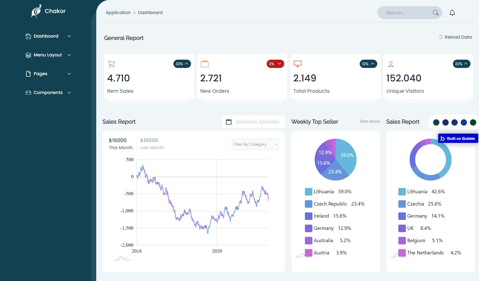 Base Dashboard | Login