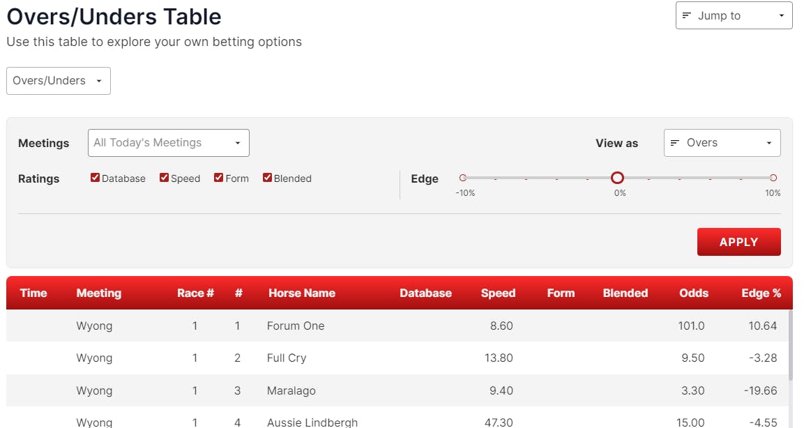 The best value around the country at your fingertips: Overs & Unders ...