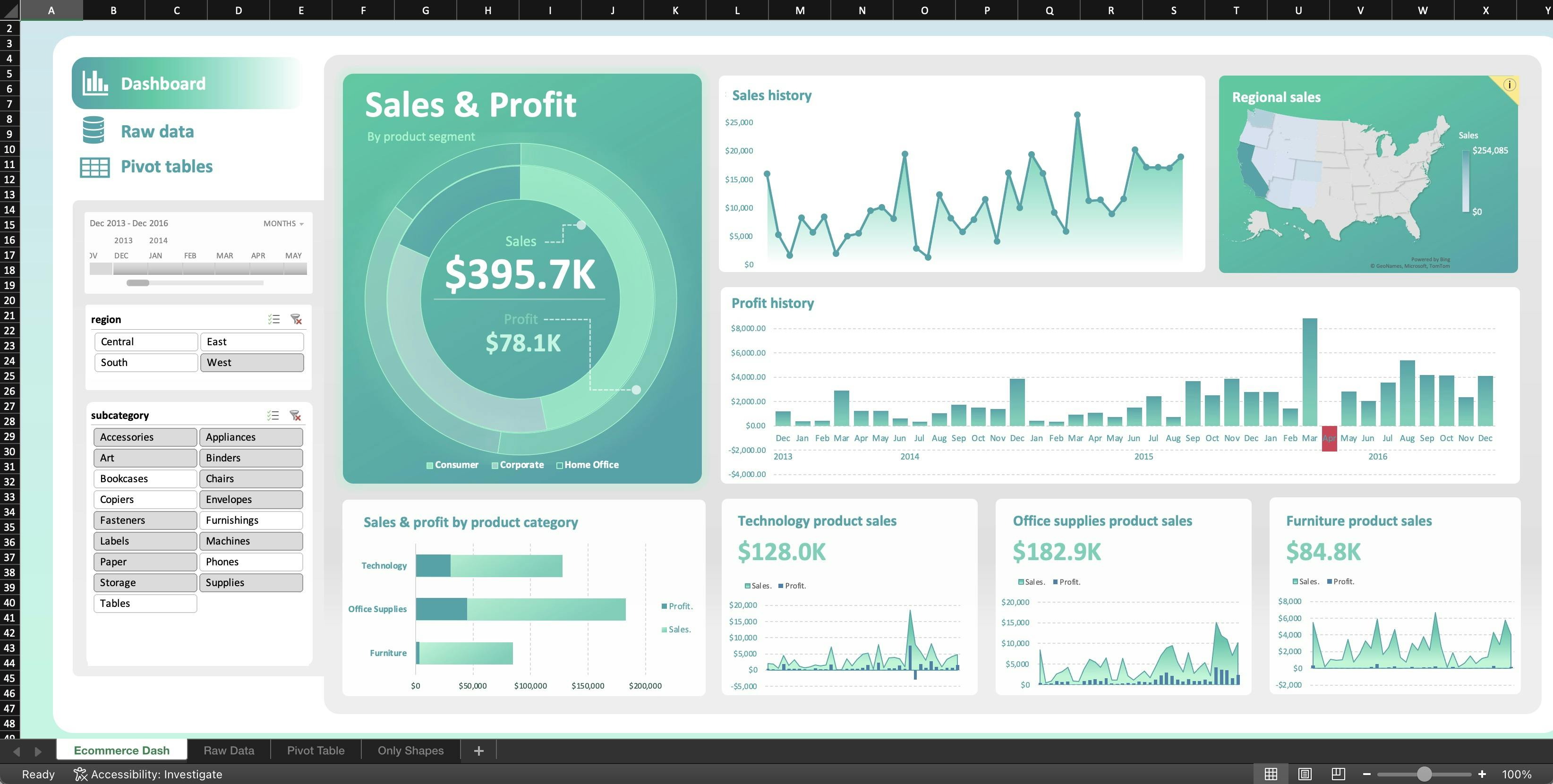 Dashboard Templates