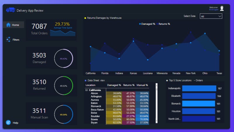 PowerBI | Project | Delivery APP Analysis