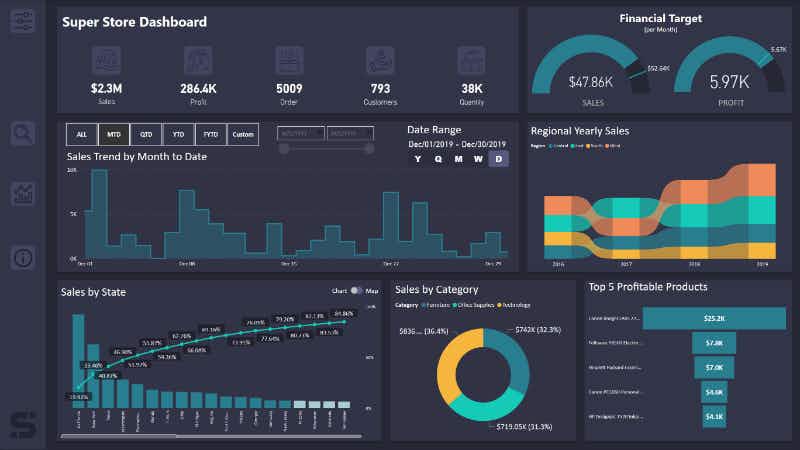 PowerBI | Project | SuperStore Dashboard