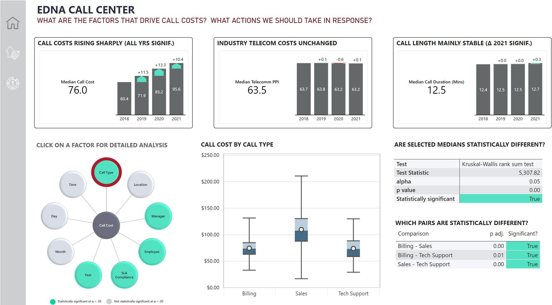 Article | How I Built This Report