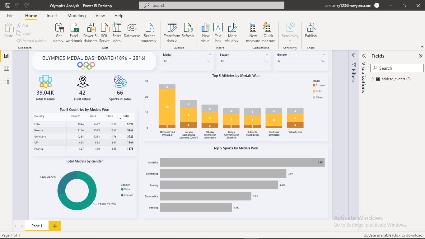 PowerBI | Project | 100 years of Olympics Dashboard