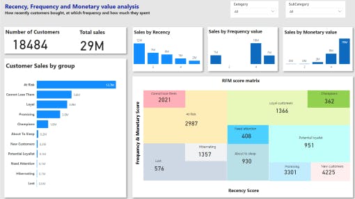 RFM Analysis On Power BI R/PowerBI, 48% OFF