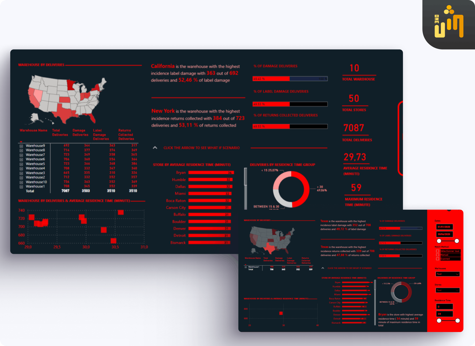 PowerBI | Project | Delivery App Review - EDNA CH4