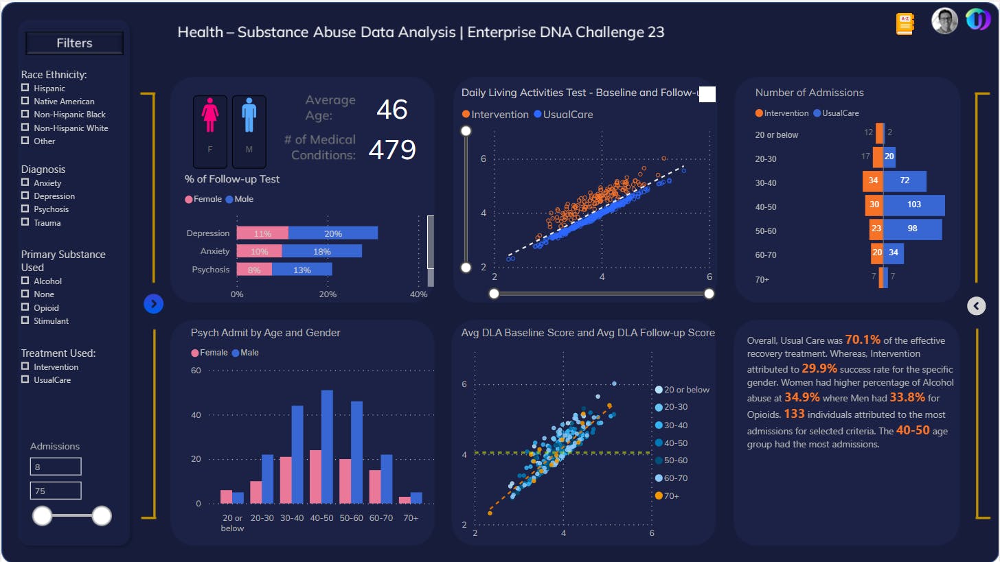 The Data School - Power BI Journey.06: Data to Viz, in a Whiz #MM