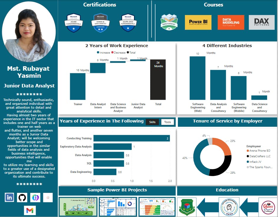 PowerBI | Project | DataDNA Resume Challenge (Runner-up)