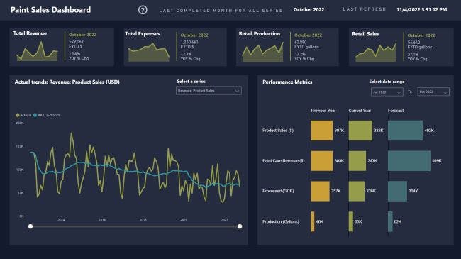 PowerBI | Project | Sales KPIs