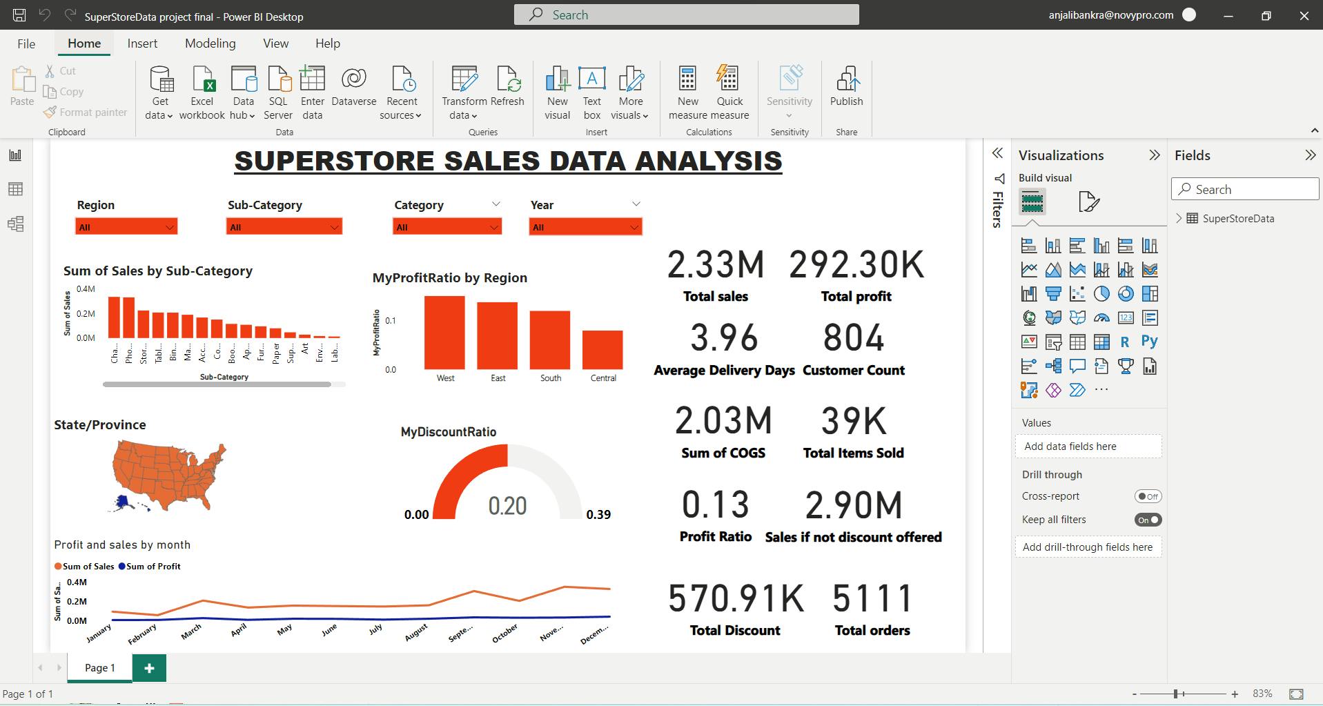 PowerBI | Project | Super Store Sales Data Analysis