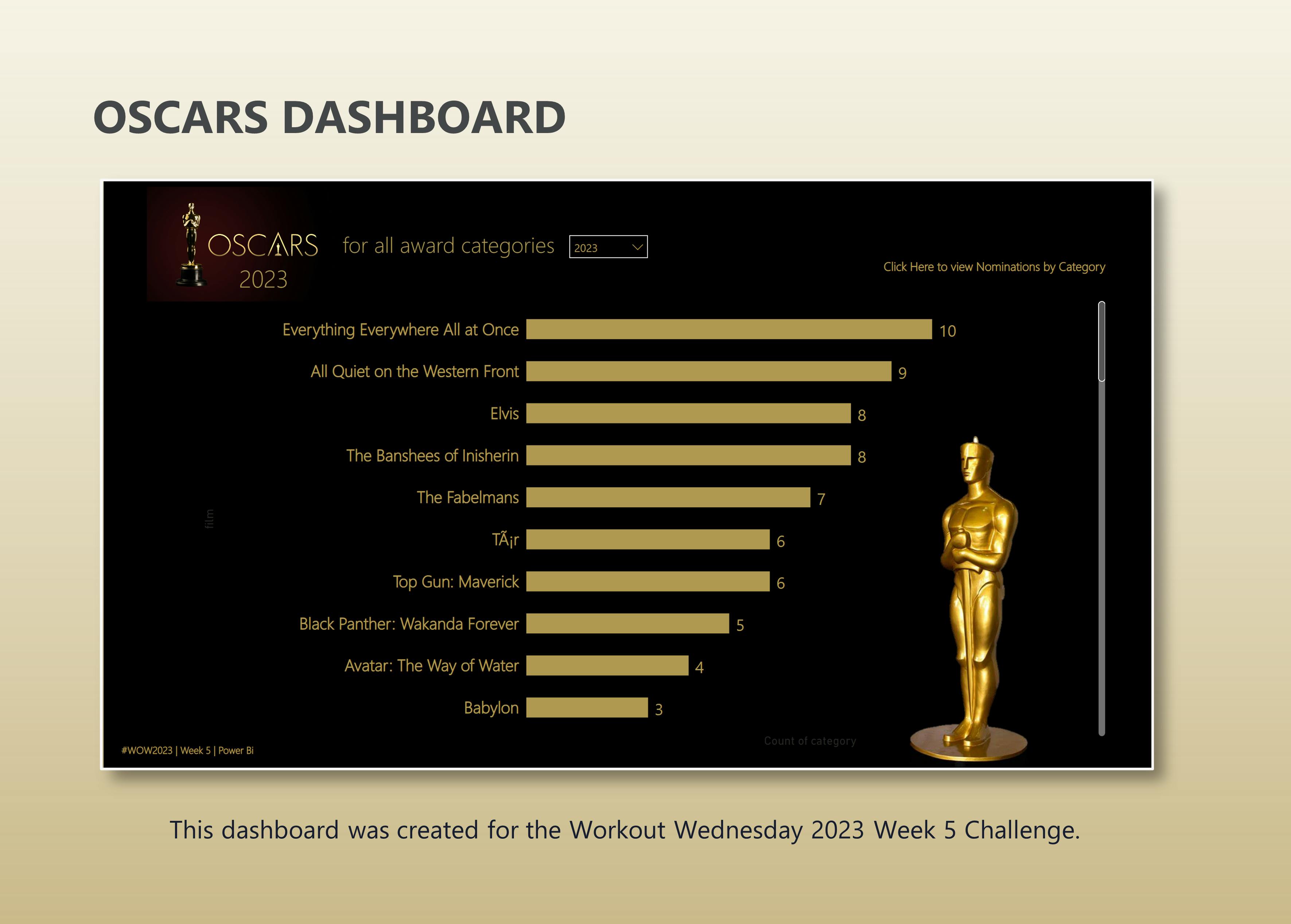 Oscar Award Categories