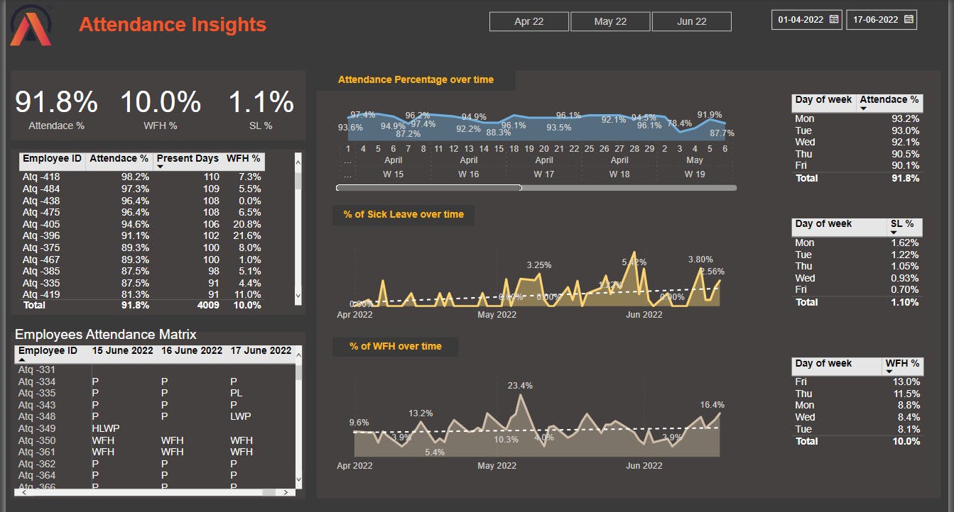 Power Bi Attendance Dashboard - vrogue.co Power Bi Attendance Dashboard - vrogue.co