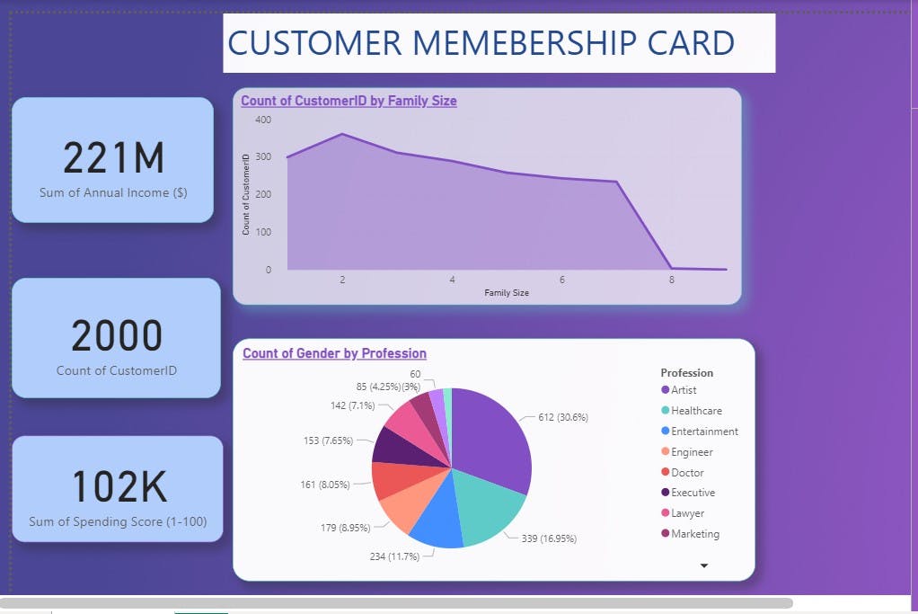 Article | Customer Card