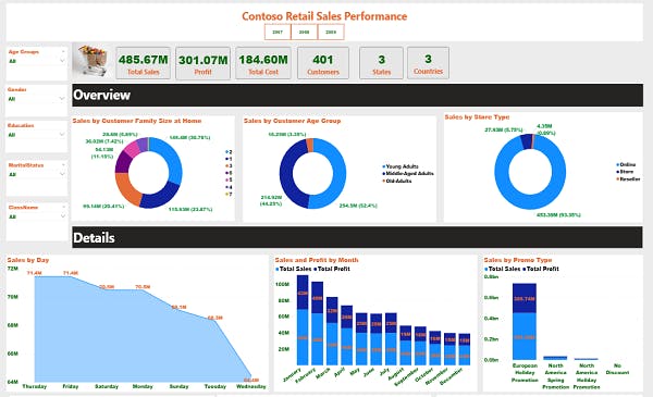 Contoso Sales Sample For Power Bi Export Power BI To Excel: Solved