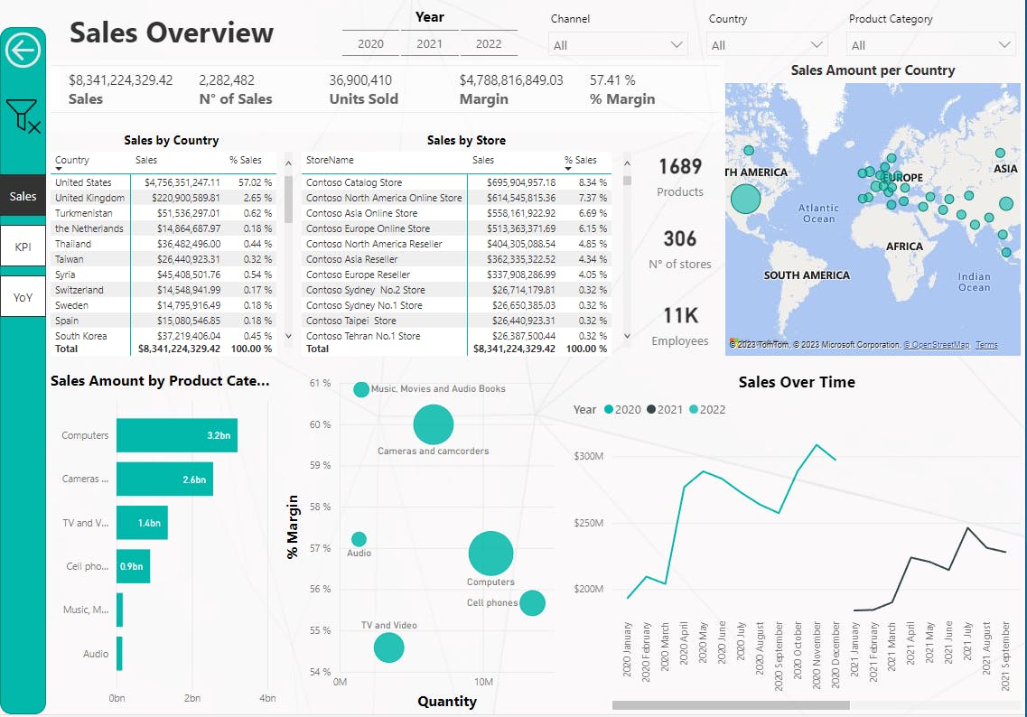 Contoso Sales Sample For Power Bi Export Power BI To Excel: Solved