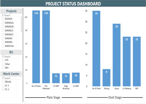 PowerBI | Project | Shell Fabricaiton Report